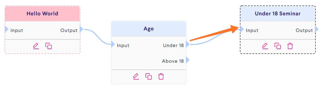 A guide to botbaba’s bot builder – botbaba.io