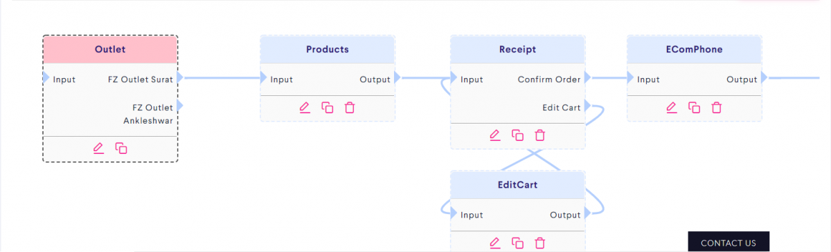How to Create a multi-store eCom Bot? – botbaba.io