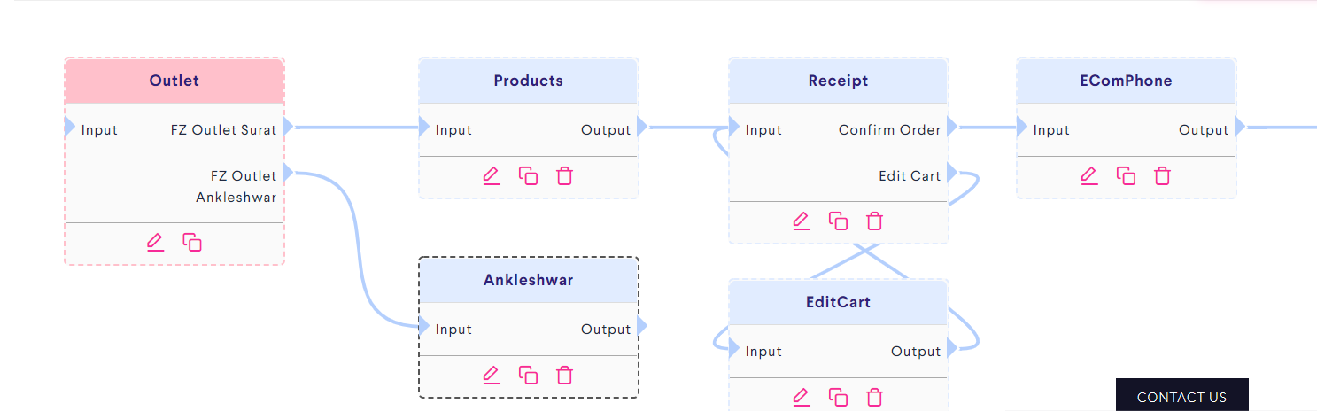 How to Create a multi-store eCom Bot? – botbaba.io