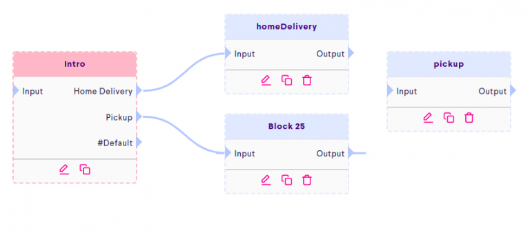 How to start the bot flow from a particular block? – botbaba.io